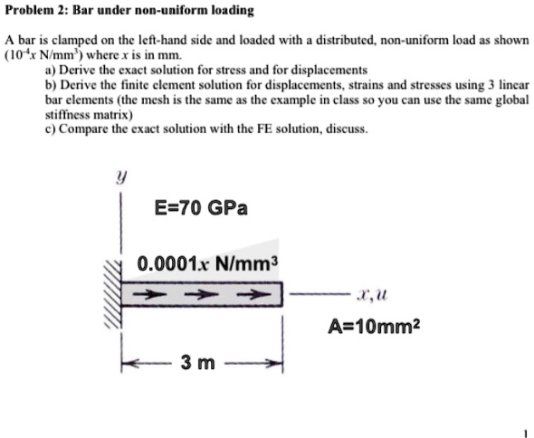 SOLVED: Problem 2: Bar under non-uniform loading A bar is clamped on the left-hand side and ...