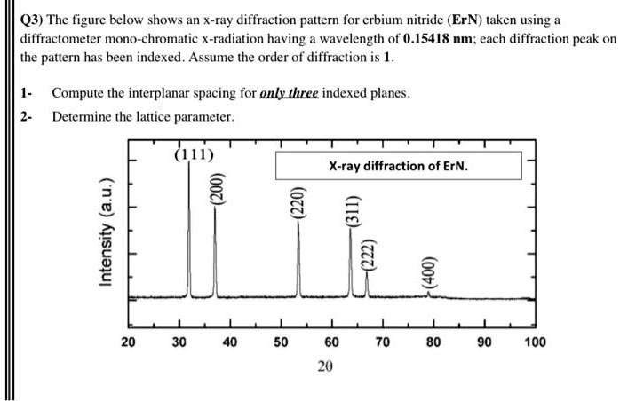 Solved The Figure Below Shows An X Ray Diffraction Pattern For Erbium