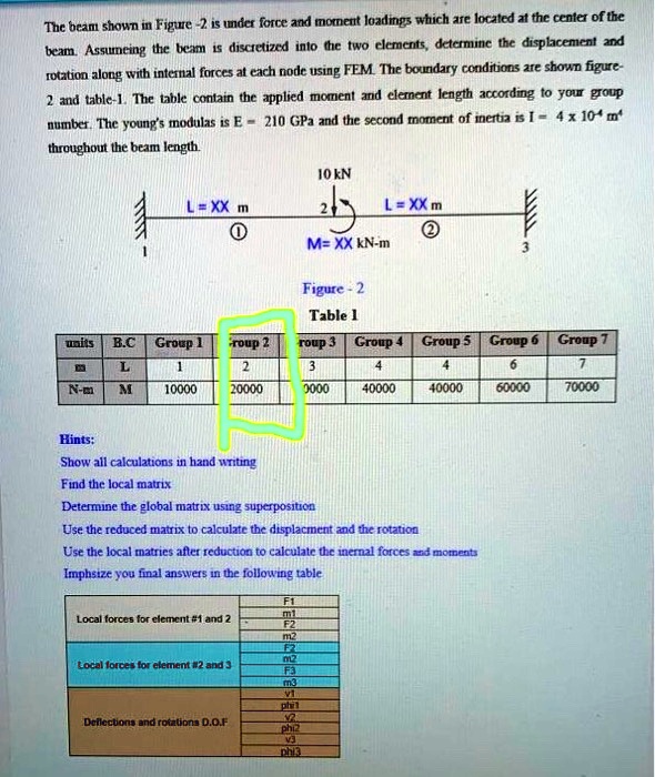 The beam shown in Figure -2 is under force and mornent loadings which ...