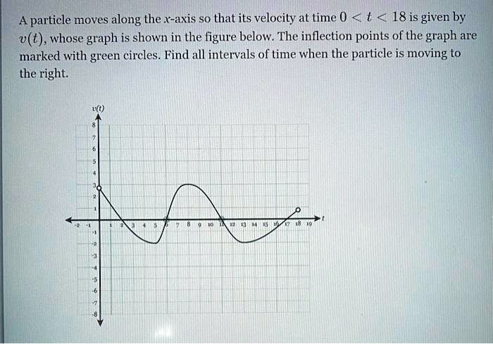 SOLVED: particle moves along the x-axis so that its velocity at time 0