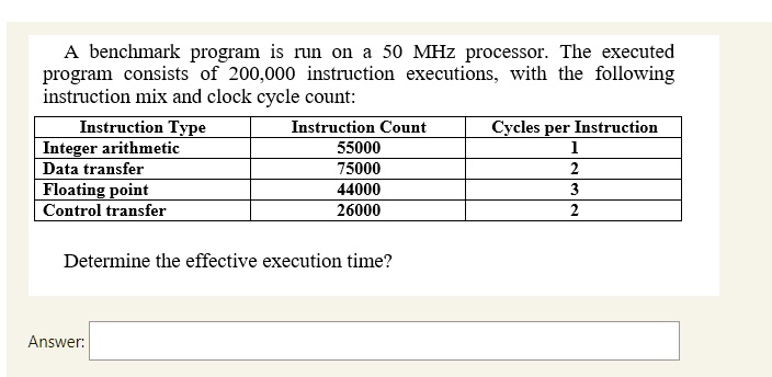 Solved A Benchmark Program Is Run On A 5o Mhz Processor The Executed Program Consists Of 0549