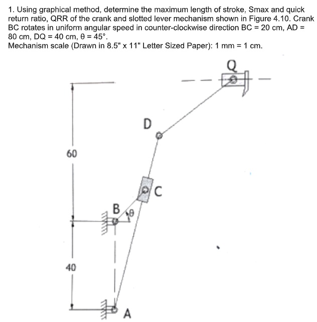 SOLVED: Using graphical method, determine the maximum length of stroke, Smax, and quick return ...