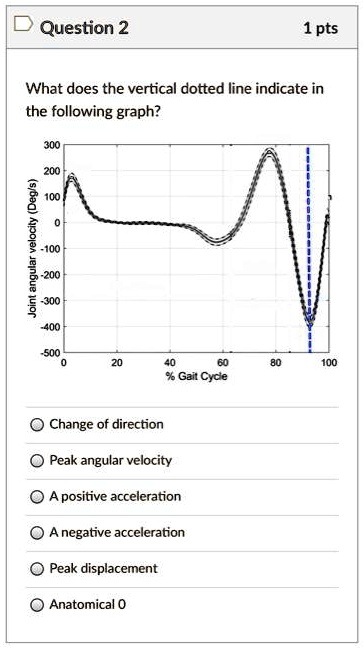 SOLVED: What does the vertical dotted line indicate in the following ...