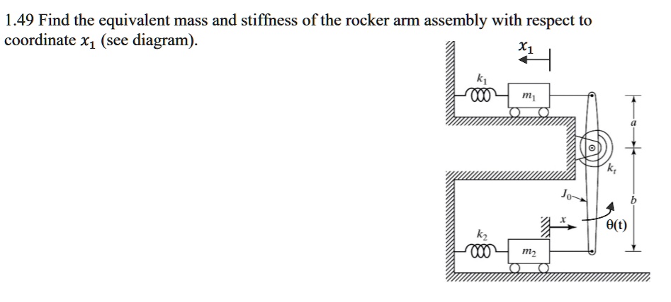 1.49 Find the equivalent mass and stiffness of the rocker arm assembly ...