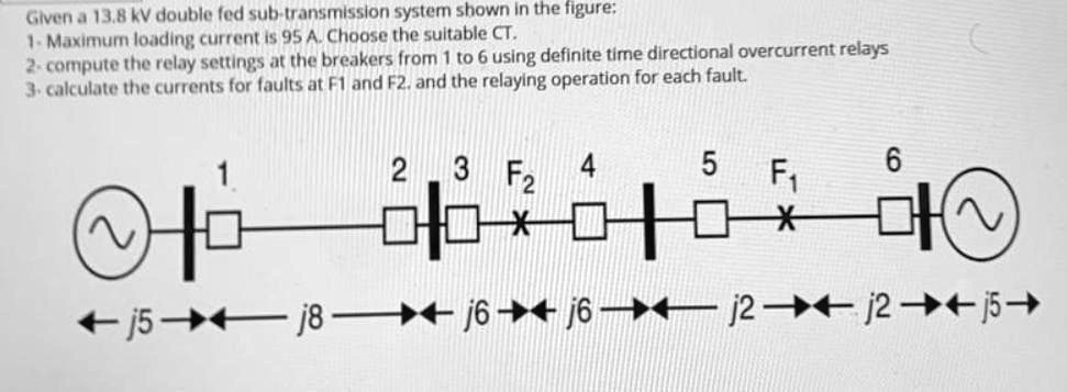 SOLVED: Given a 13.8 kV double-fed sub-transmission system shown in ...