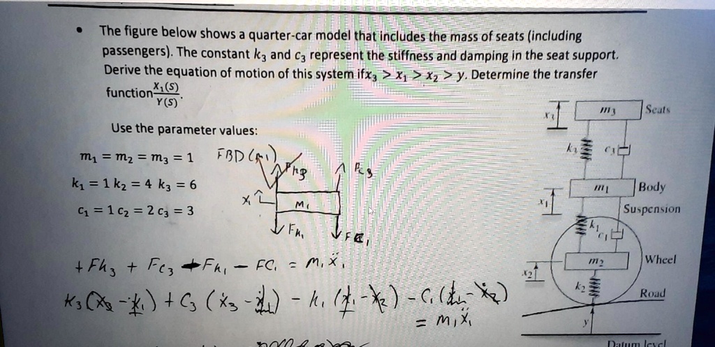 SOLVED: The figure below shows a quarter-car model that includes the ...