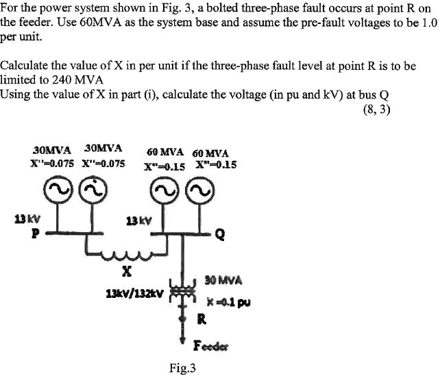 For the power system shown in Fig. 3, a bolted three-phase fault occurs ...