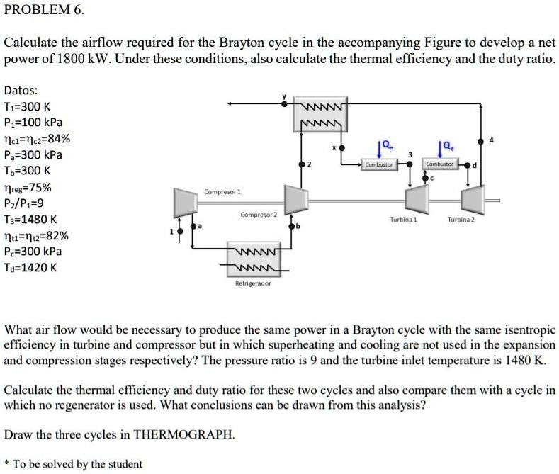 SOLVED: Calculate the airflow required for the Brayton cycle in the accompanying Figure to ...