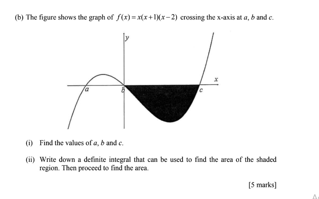 SOLVED: (b) The figure shows the graph of f(x) = x(x+1)(x-2) crossing ...