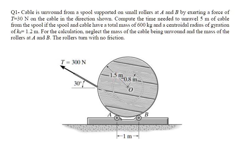 Q1- Cable is unwound from a spool supported on small rollers at A and B ...