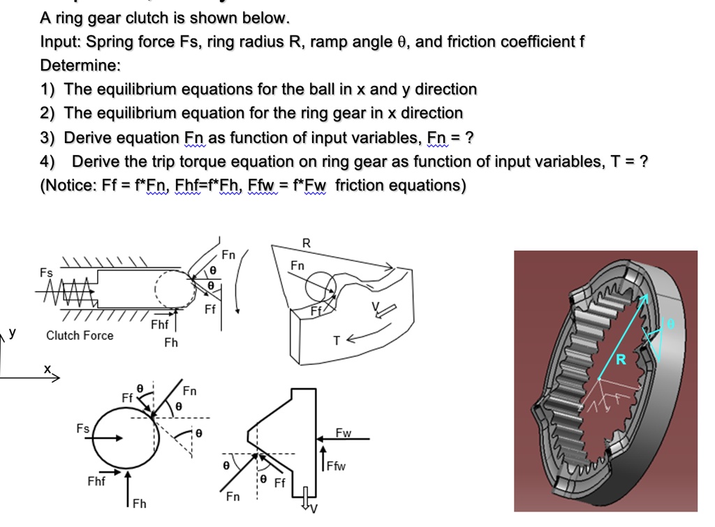 SOLVED: A ring gear clutch is shown below. Input: Spring force Fs, ring ...