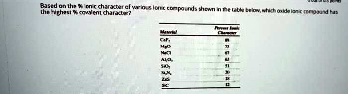 SOLVED: Solve this with explanation. Which oxide ionic compound has the highest covalent ...