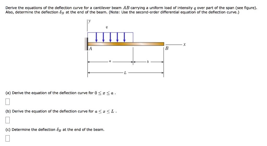 SOLVED: Derive the equations of the deflection curve for a cantilever ...