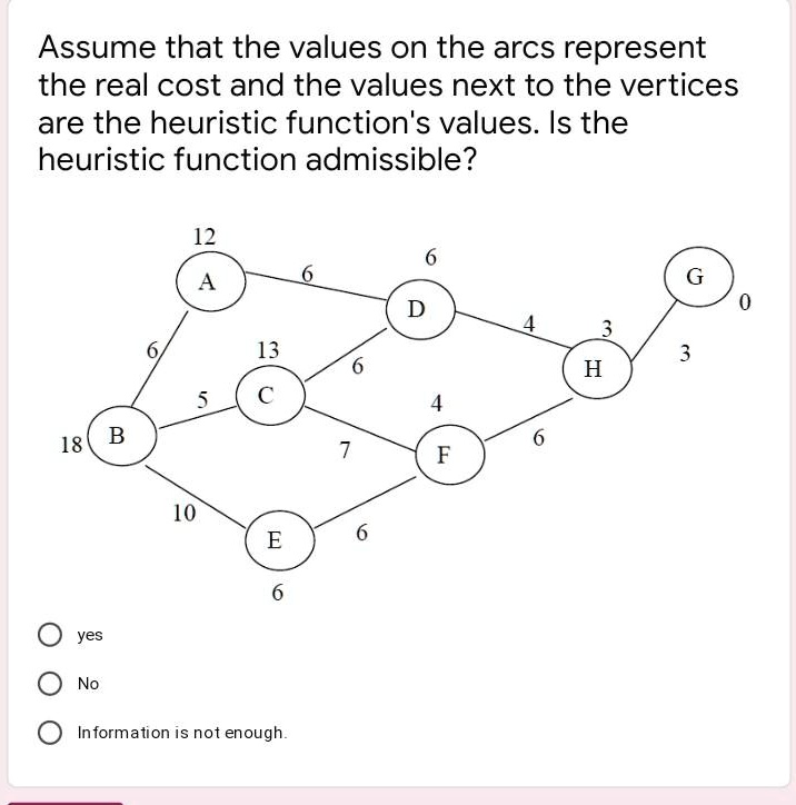 SOLVED: Assume that the values on the arcs represent the real cost, and the values next to the ...