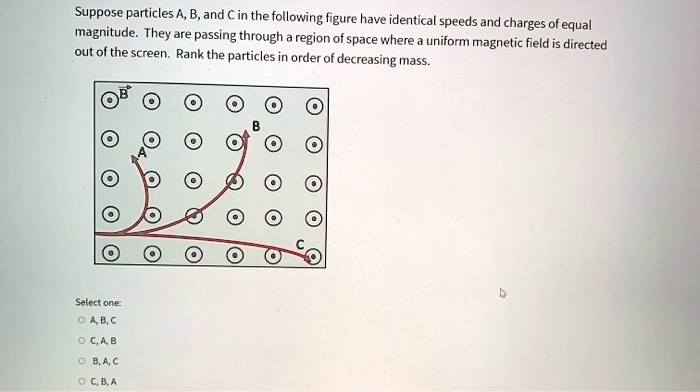 Suppose particles A, B, and C in the following figure have identical speeds and charges of equal ...