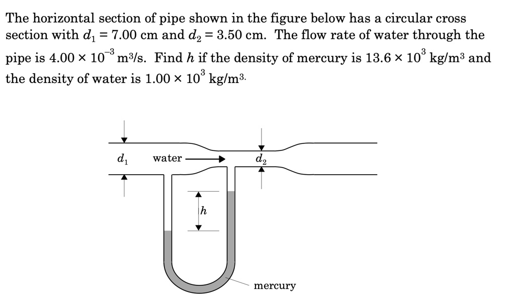 the horizontal section of pipe shown in the figure below has a circular ...