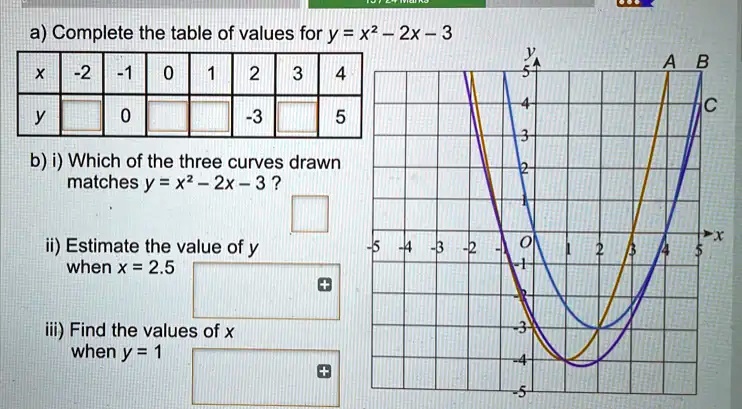 SOLVED: a) Complete the table of values for y = x? 2x - 3 b) i) Which of the three curves drawn ...