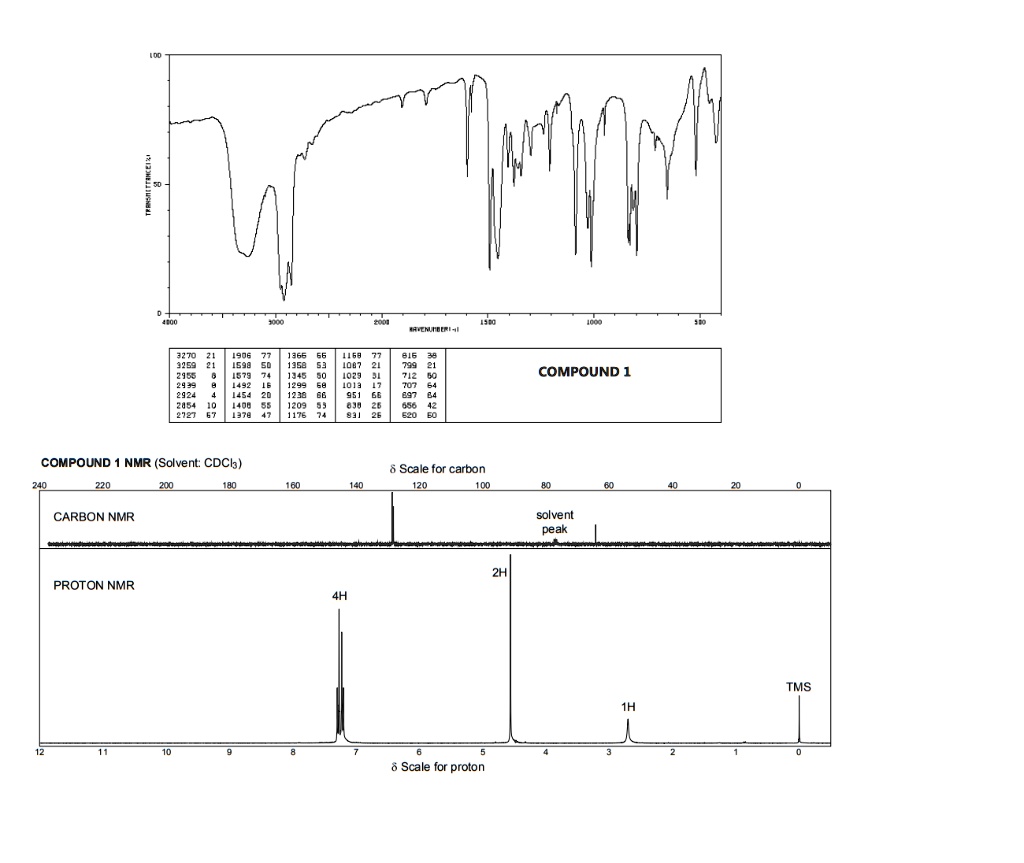 SOLVED: Text: aaenlmnea [590 1360 1346 1238 7163 COMPOUND 1 COMPOUND ...
