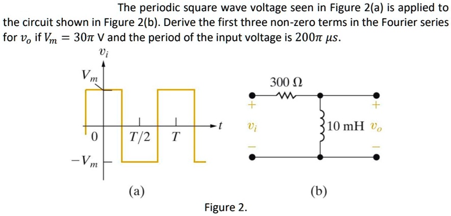 SOLVED: The periodic square wave voltage seen in Figure 2(a) is applied ...