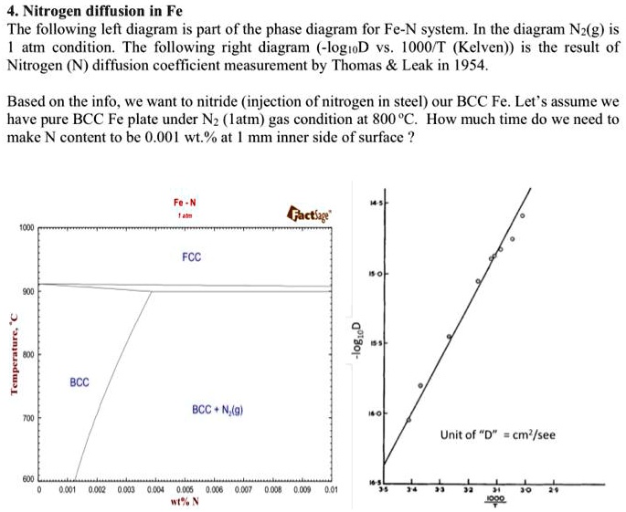 4. Nitrogen diffusion in Fe The following left diagram is part of the phase diagram for Fe-N ...