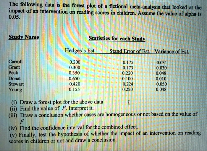 SOLVED: The following data is the "forest plot of fictional meta ...