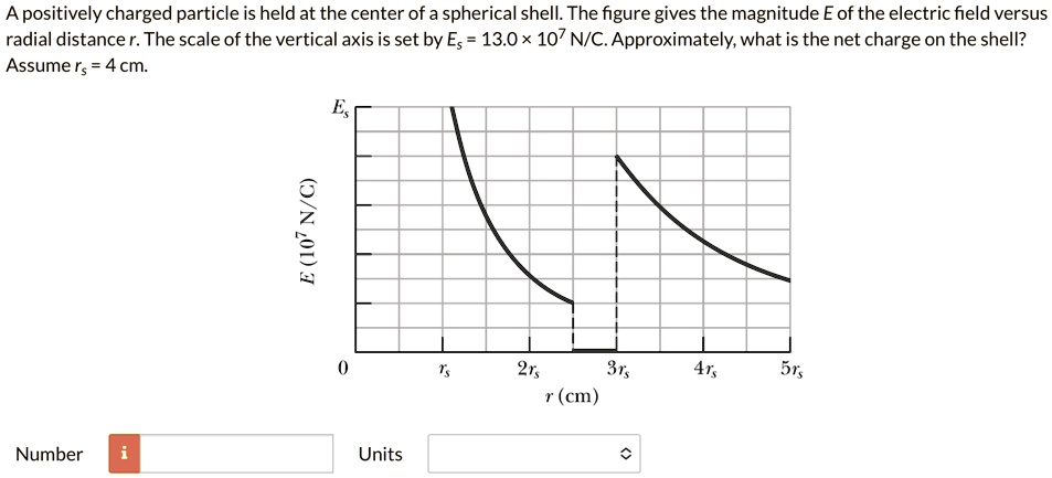 a positively charged particle is held at the center of a spherical shell the figure gives the ...