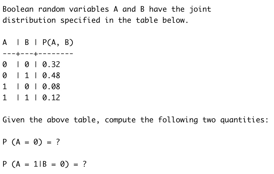 Solved Boolean Random Variables A And B Have The Joint Distribution Specified In The Table