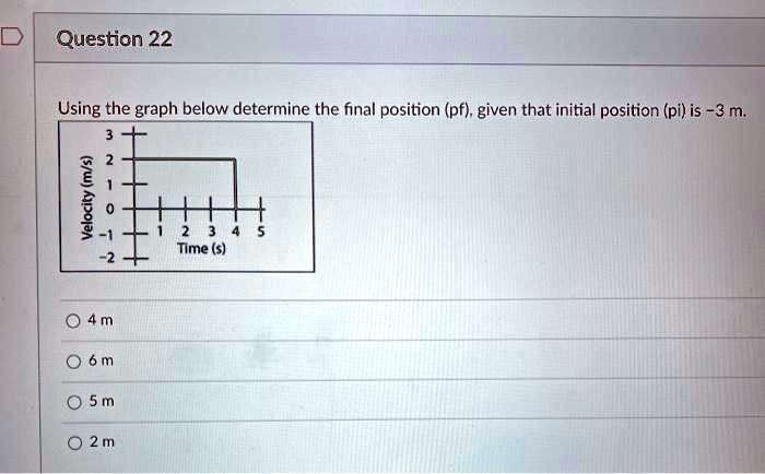 SOLVED: Question 22 Using the graph below determine the final position ...