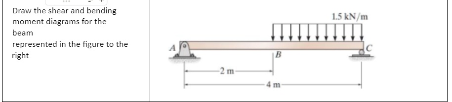 SOLVED: Draw the shear and bending moment diagrams for the beam ...