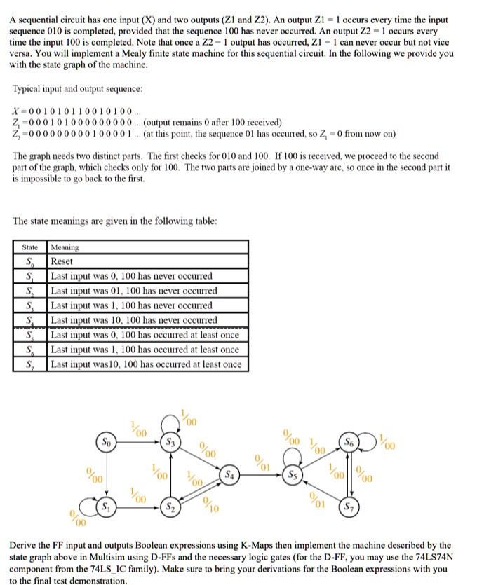 Solved A Sequential Circuit Has One Input X And Two Outputs And Z2 An Output Z11 Occurs