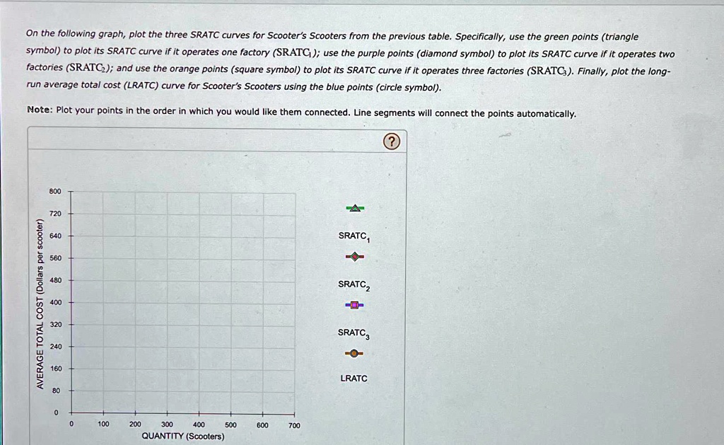 SOLVED: On the following graph, plot the three SRATC curves for Scooter's Scooters from the ...