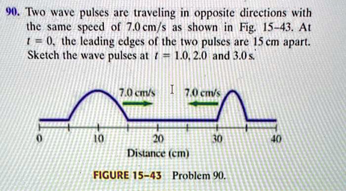 SOLVED: Two wave pulses are traveling in opposite directions with the same speed of 7.0 cm/s, as ...