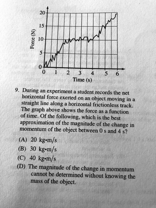 20 15 force n 10 time s during an experiment a student records the net horizontal force exerted ...