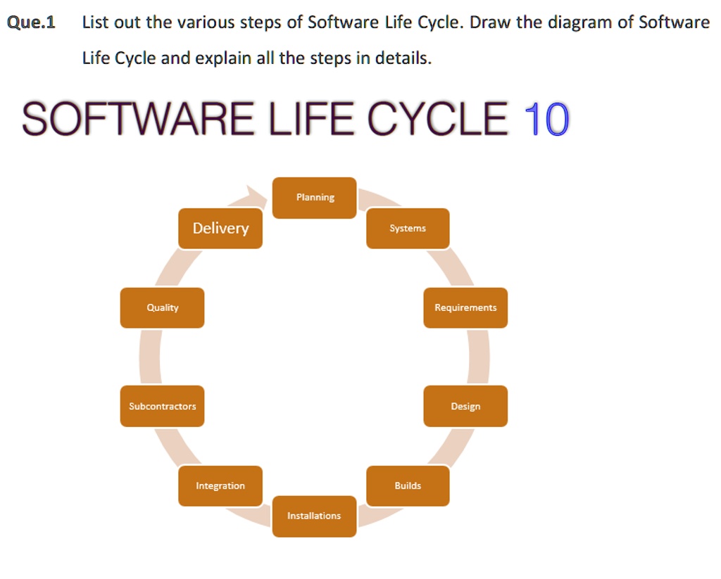 SOLVED: Question in System Integration: Que.1 List out the various ...