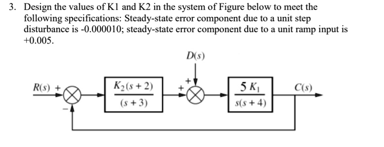 SOLVED: Design the values of K1 and K2 in the system of Figure below to meet the following ...