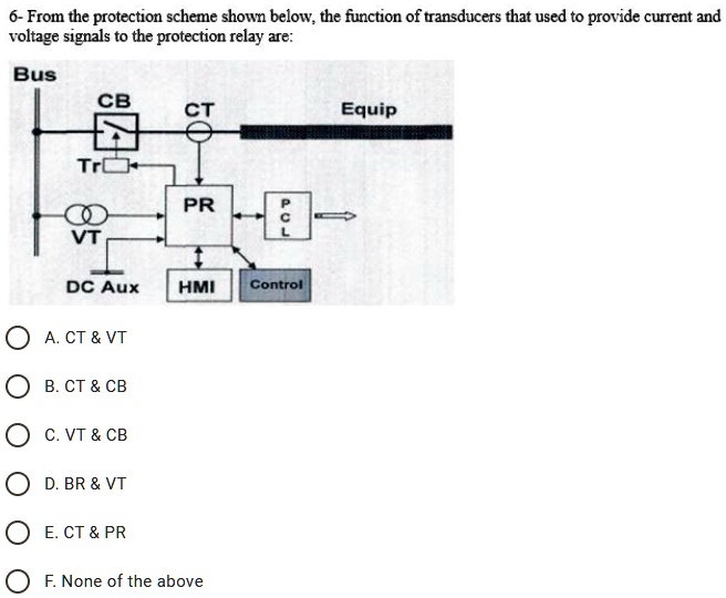 SOLVED: From the protection scheme shown below, the function of ...