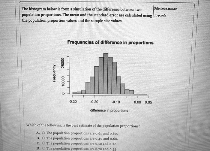Select one answer. The histogram below is from a simulation of the difference between two ...