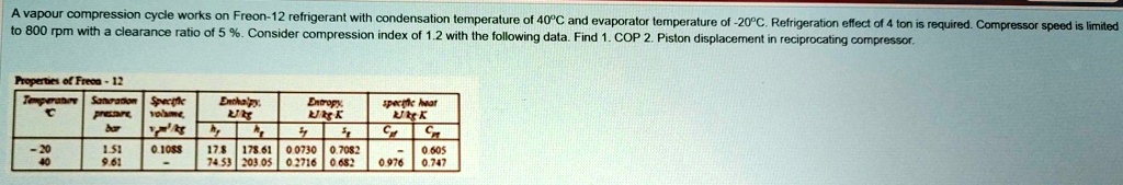 SOLVED: A vapor compression cycle works on Freon-12 refrigerant with a condensation temperature ...