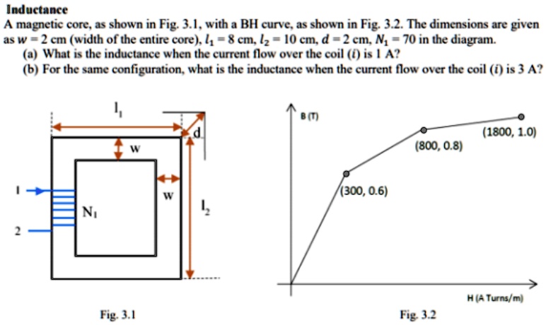 Inductance A magnetic core, as shown in Fig. 3.1, with a BH curve, as ...