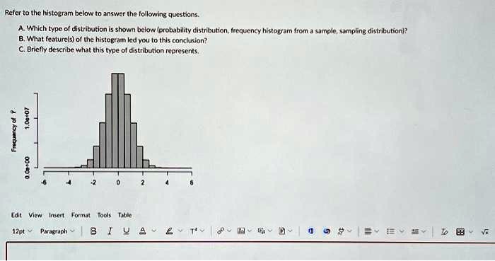 SOLVED: Texts: Refer to the histogram below to answer the following questions. A. Which type of ...