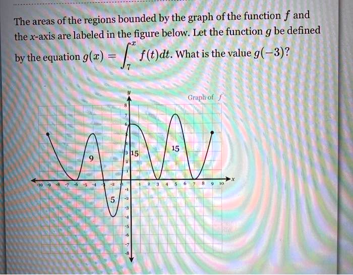 the areas of the regions bounded by the graph of the function f and the ...