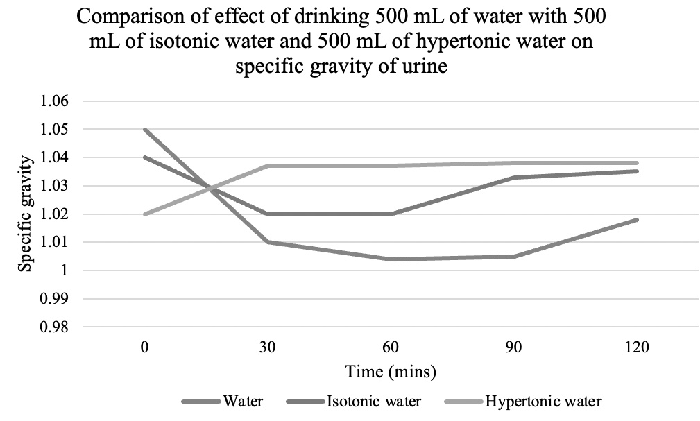 Please explain the differences among these three lines. Comparison of ...