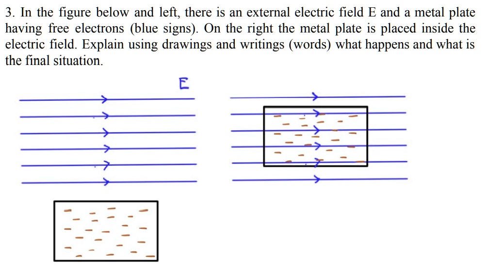 3 in the figure below and left there is an external electric field e ...