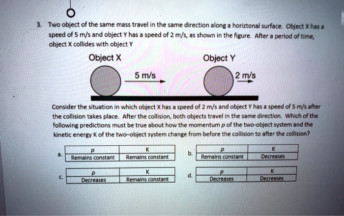 SOLVED: Two objects of the same mass travel in the same direction along a horizontal surface ...