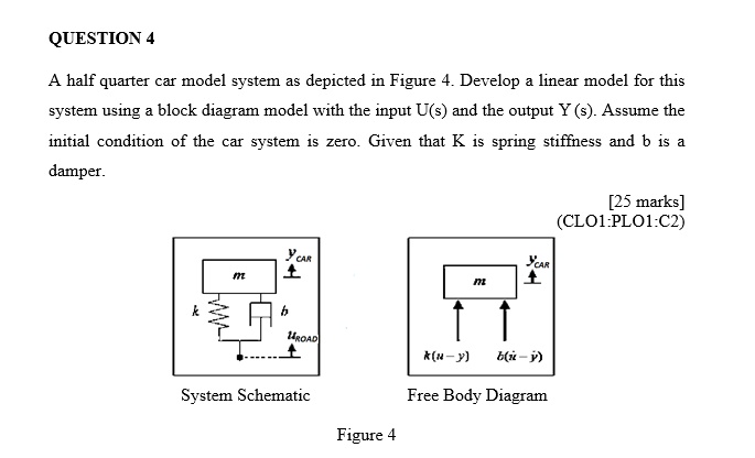 QUESTION 4 A half quarter car model system as depicted in Figure 4 ...