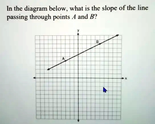 In the diagram below, what is the slope of the line passing...