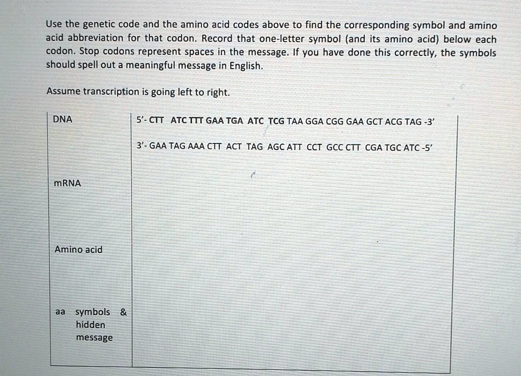 Use the genetic code and the amino acid codes above to find the ...
