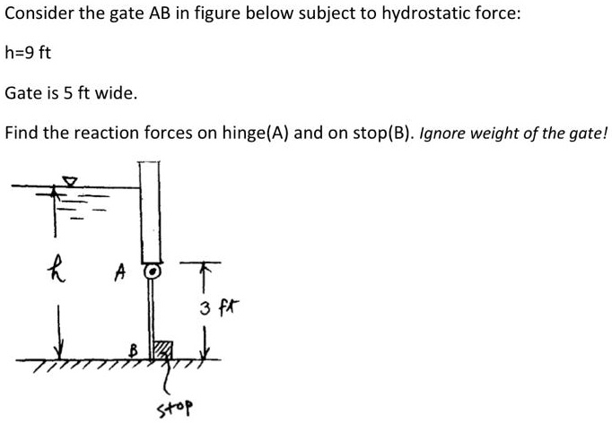 SOLVED: Consider the gate AB in the figure below subject to hydrostatic ...