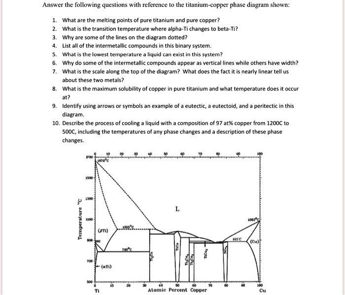 answer ihe following questions with reference the titanium copper phase ...