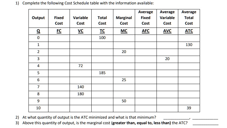 1 complete the following cost schedule table with the...